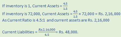 DK Goel Solutions Class 12 Accountancy Chapter 5 Accounting Ratios